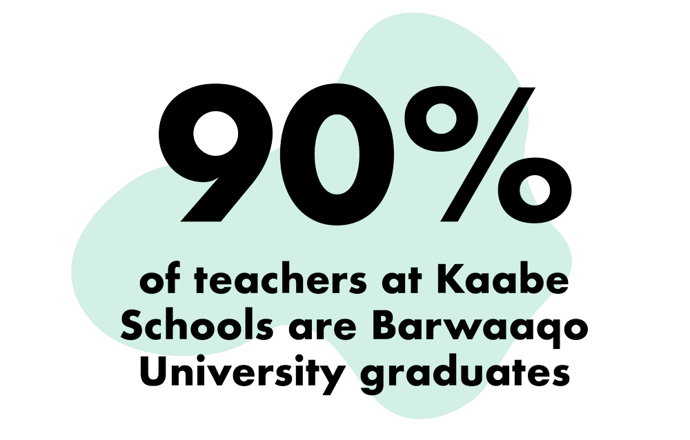Abaarso Network | An Education Ecosystem for Somaliland
