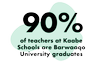 Abaarso Network | An Education Ecosystem for Somaliland