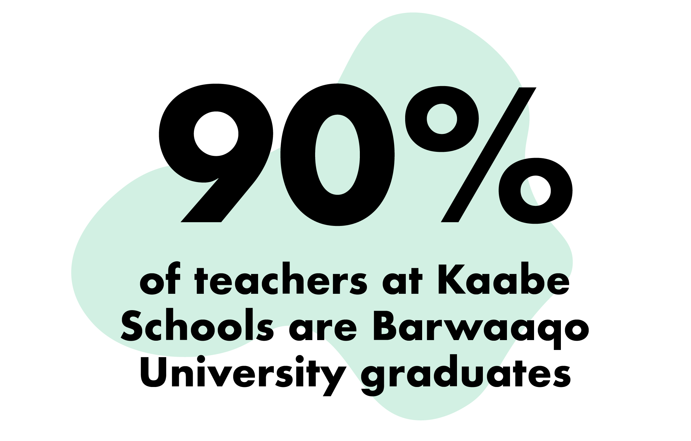 Abaarso Network | An Education Ecosystem for Somaliland