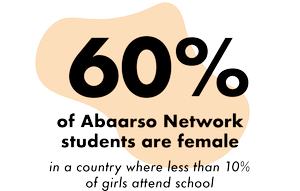 Abaarso Network | An Education Ecosystem for Somaliland