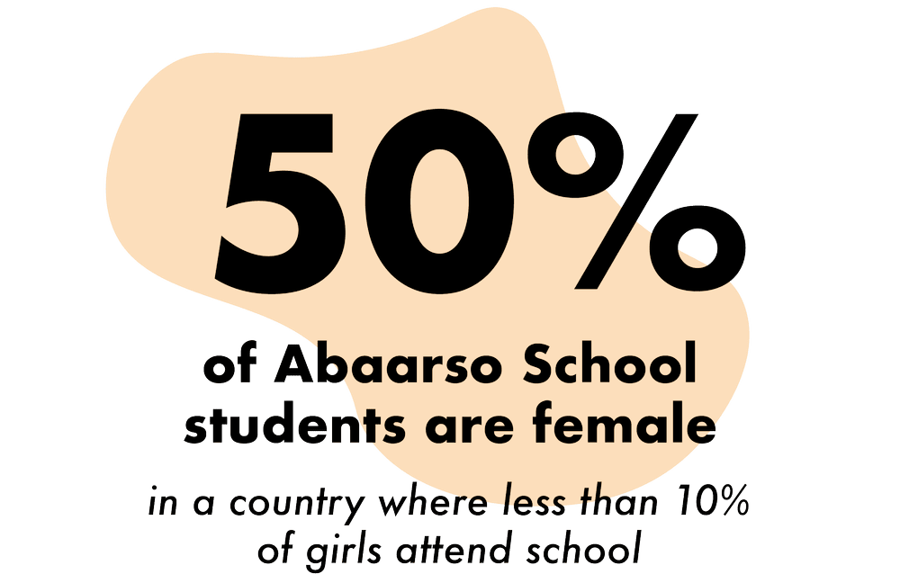 Abaarso School | A Leadership High School — Abaarso Network
