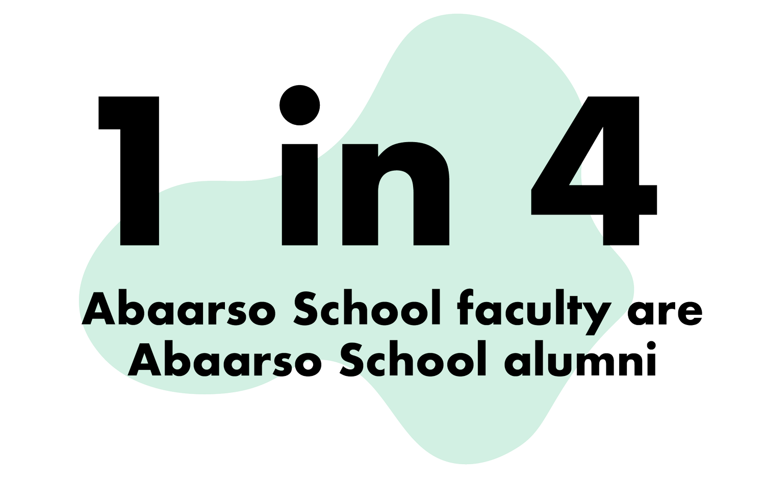 Abaarso School | A Leadership High School — Abaarso Network