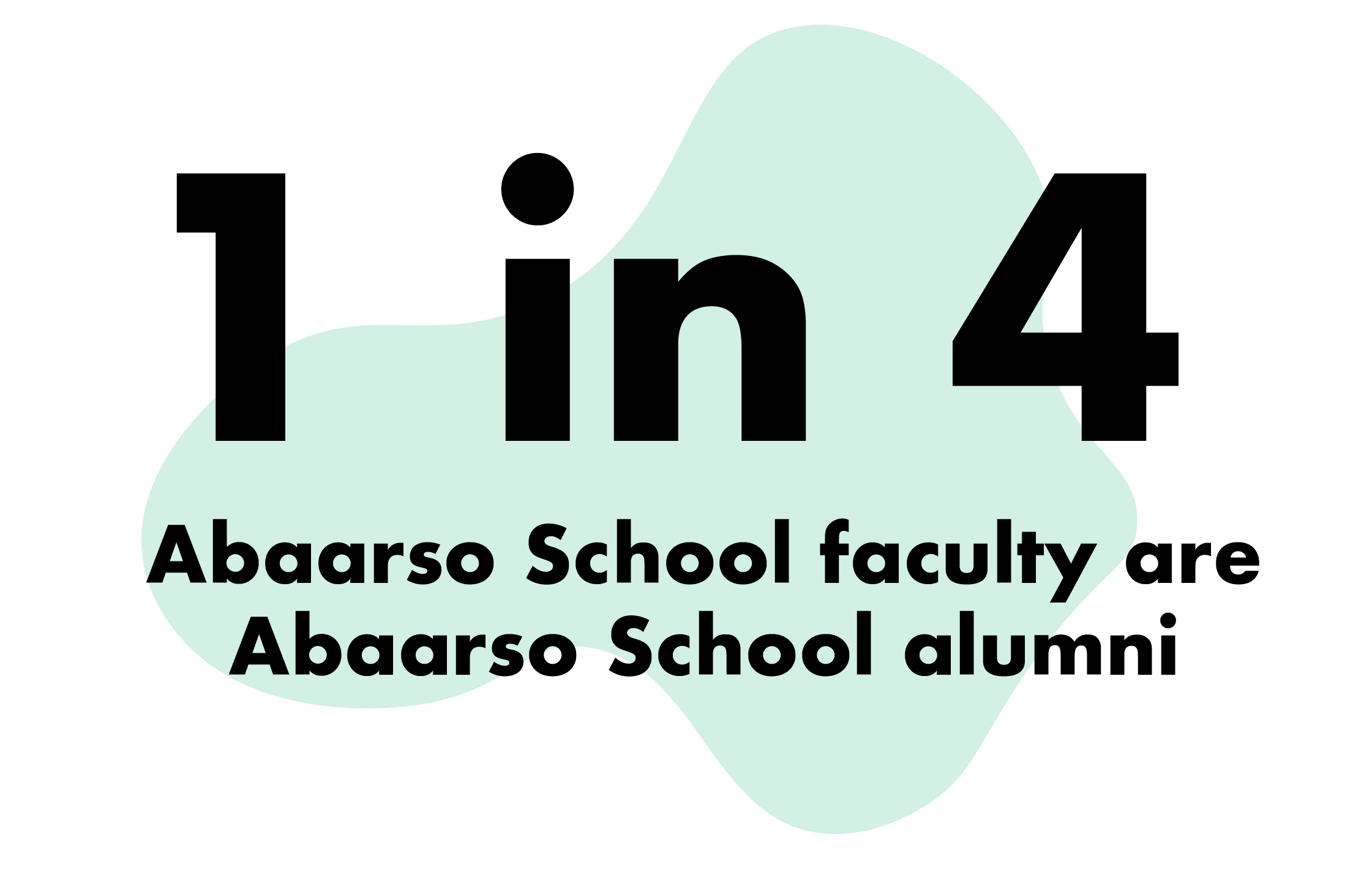 Abaarso School | A Leadership High School — Abaarso Network