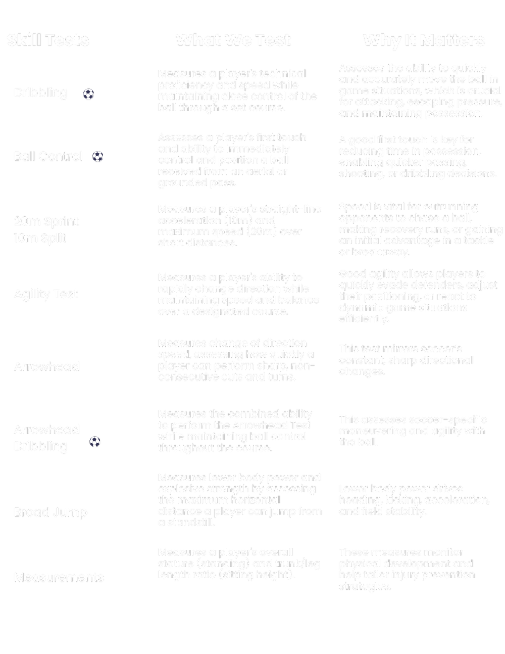 Player Testing — Skillmasters