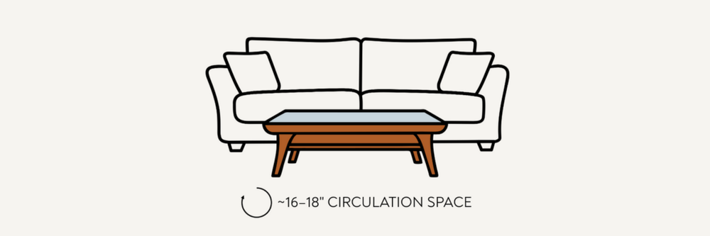 Choosing the Right Size Coffee Table — GRACE HOUSE RULES
