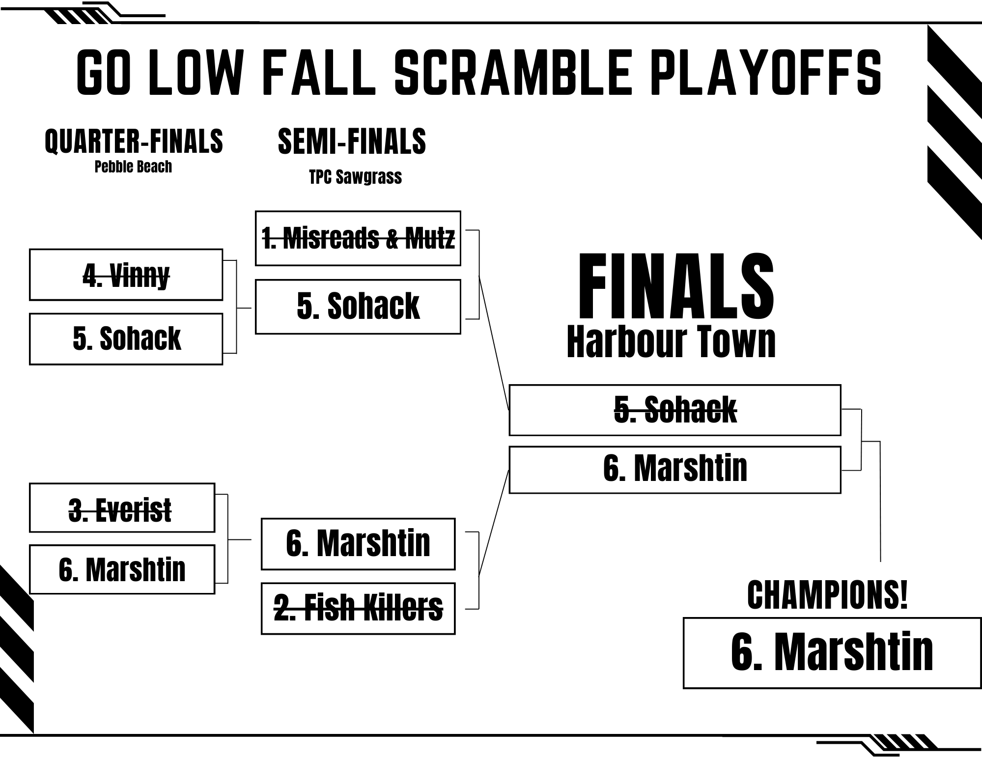 Fall Scramble League — Go Low Indoor Golf