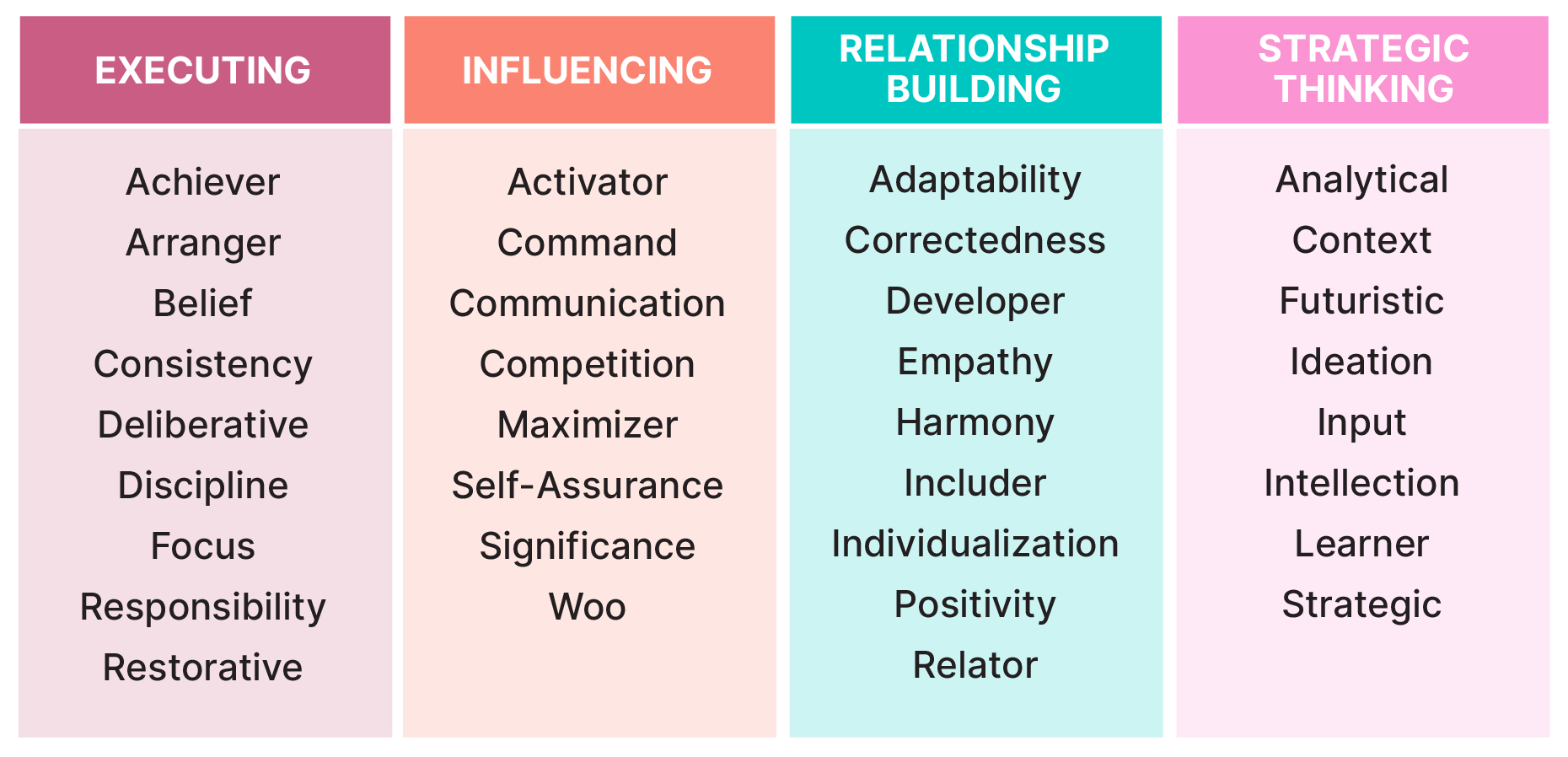 Individualization® CliftonStrengths Theme | 34 Strengths
