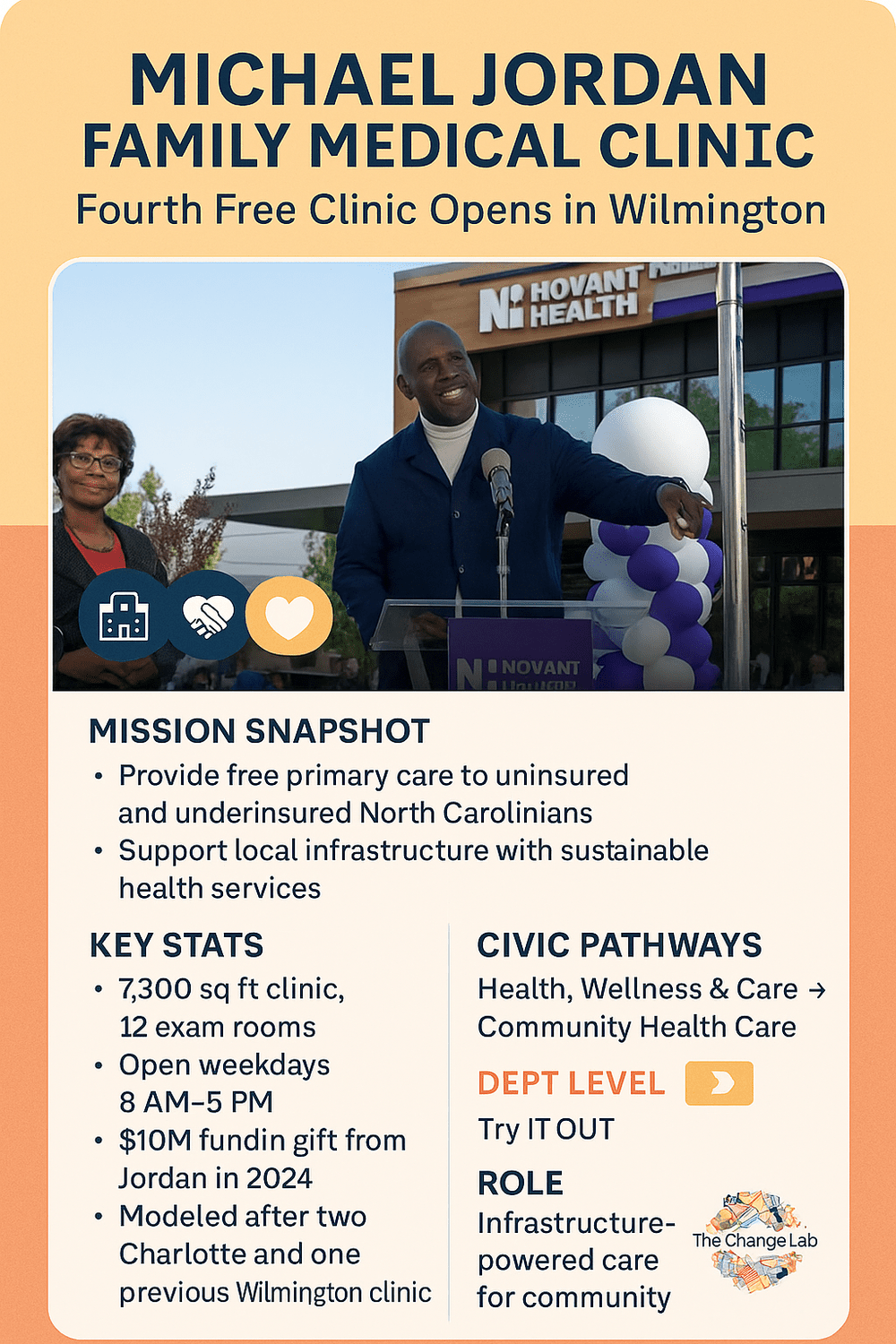 Michael Jordan Opens Fourth Free Health Clinic in Hometown — THE CHANGE LAB