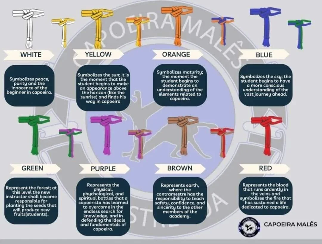 Our Belts "Cords" System — Capoeira Brampton
