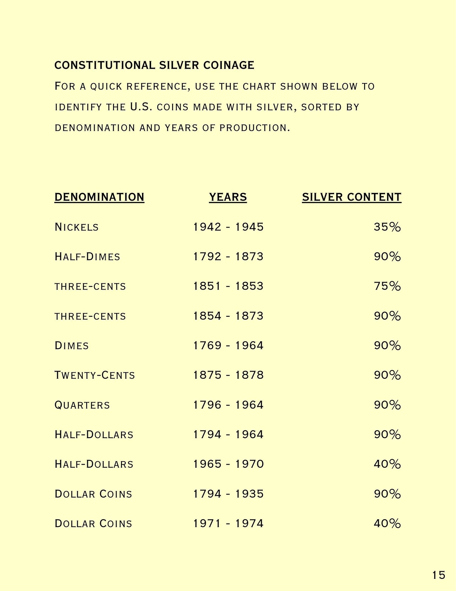 Resources For Collectors — COIN COLLECTING TOOLS