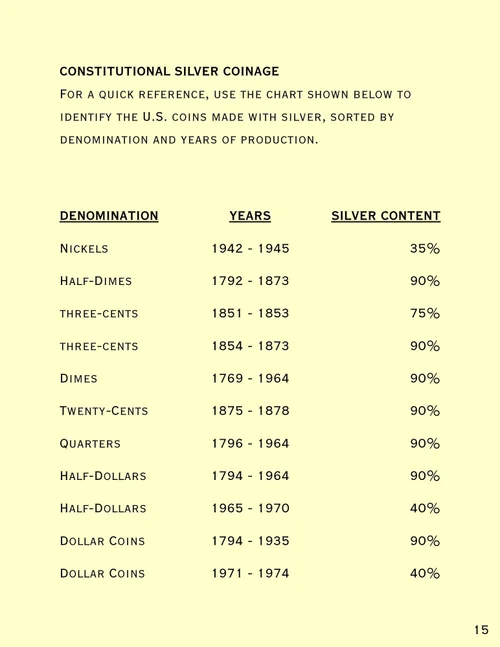 Resources For Collectors — COIN COLLECTING TOOLS