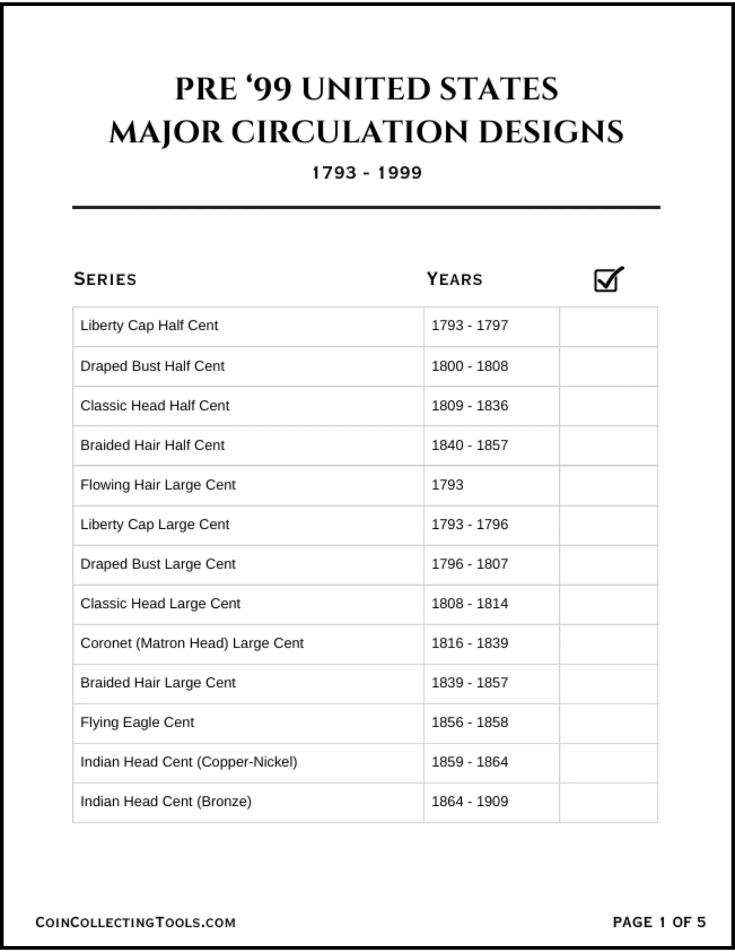 COIN COLLECTING TOOLS | Resources for Collectors