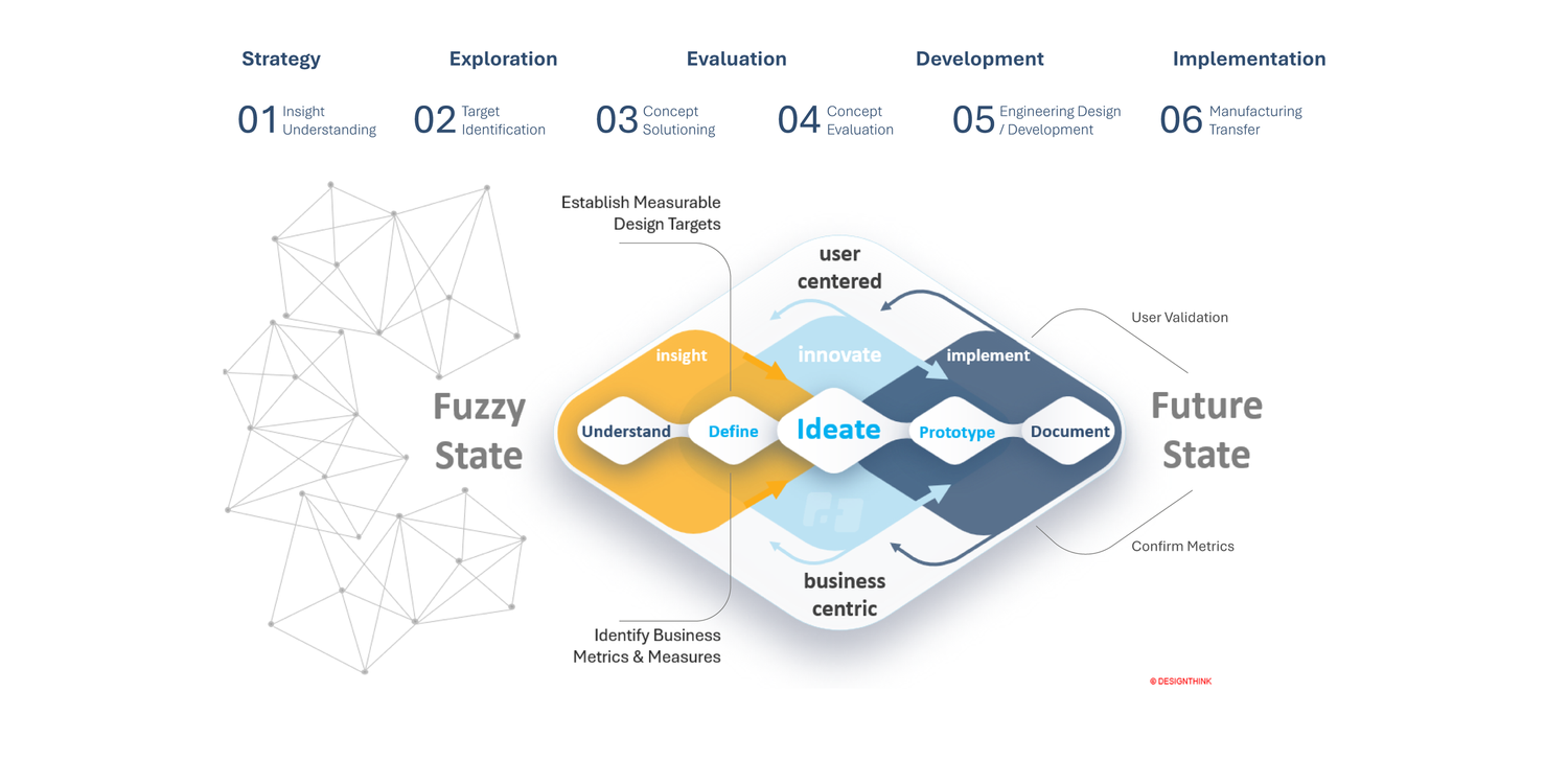 About — DesignThink