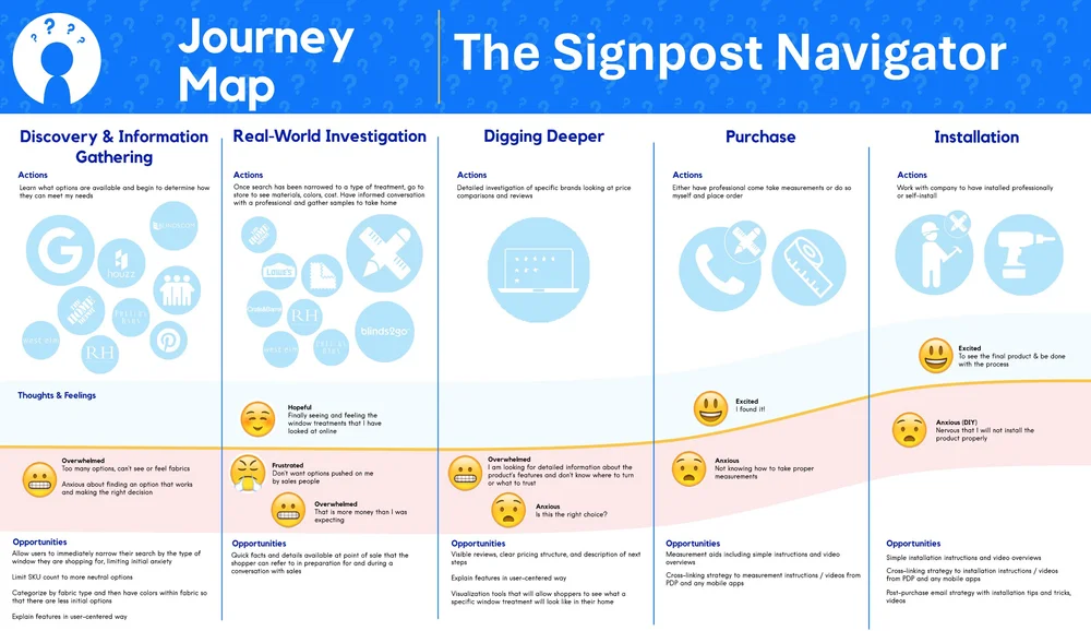 Full-Service Product Design & Development Capabilities | DesignThink ...