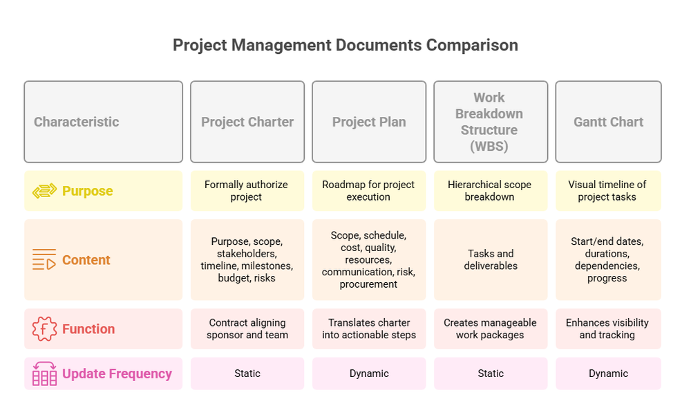 Comprehensive Guide to Project Planning Terminology (2025)