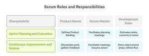 Essential Scrum Roles & Responsibilities Explained Clearly