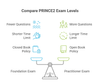 Top 25 PRINCE2 Exam Questions Explained Clearly (2025 Edition)