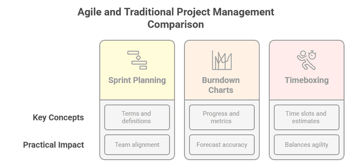 Comprehensive Guide to Project Scheduling Terms (2025)