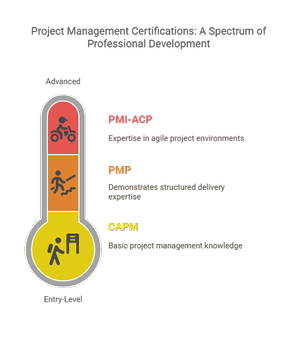 Is a Project Management Certification Worth It? 2025 Reality Check