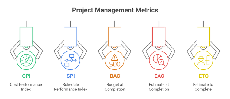 Top 20 Cost Management Terms for Project Managers