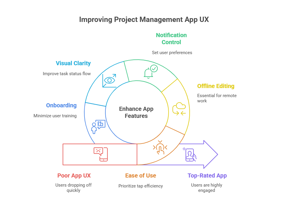 Top 15 Project Management Mobile Apps for On-the-Go PMs