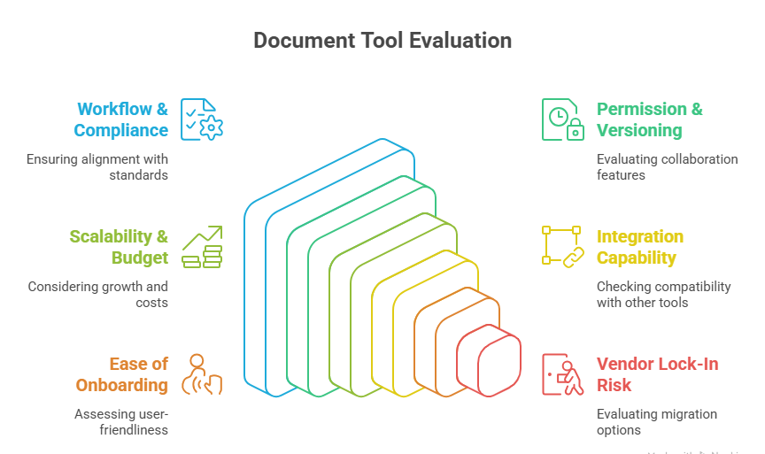 Best Document Management Software for Project Teams - APMIC