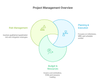 Certified Project Manager IAPM Exam Guide