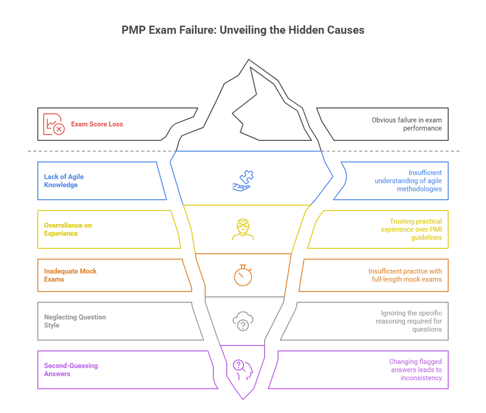 Ultimate PMP Exam Guide 2025: Pass on Your First Try - APMIC