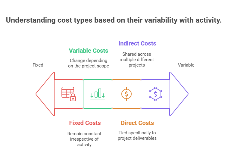 Top 20 Cost Management Terms for Project Managers