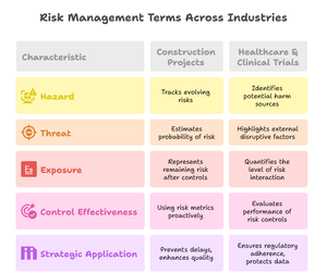 Top 25 Risk Identification & Assessment Terms