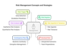 Top 100 Project Management Terms You Must Know (2025 Edition)