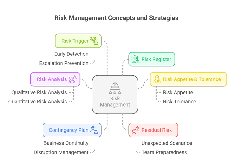 Top 100 Project Management Terms You Must Know (2025 Edition)
