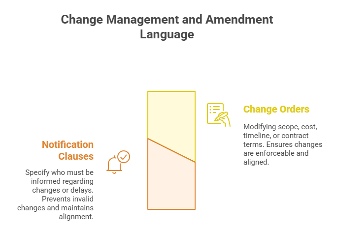 Essential Contract Management Terminology for Project Managers