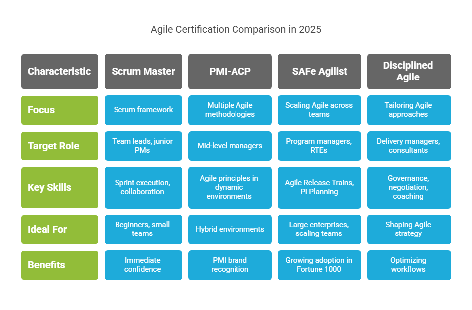 Agile Project Management Certification: The Complete Guide for 2025