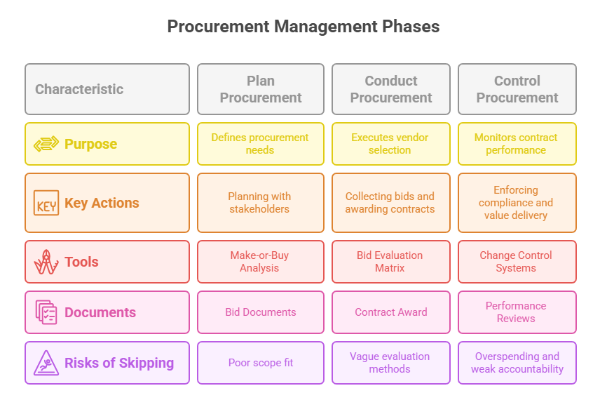 Complete Guide to Project Procurement Terms & Definitions