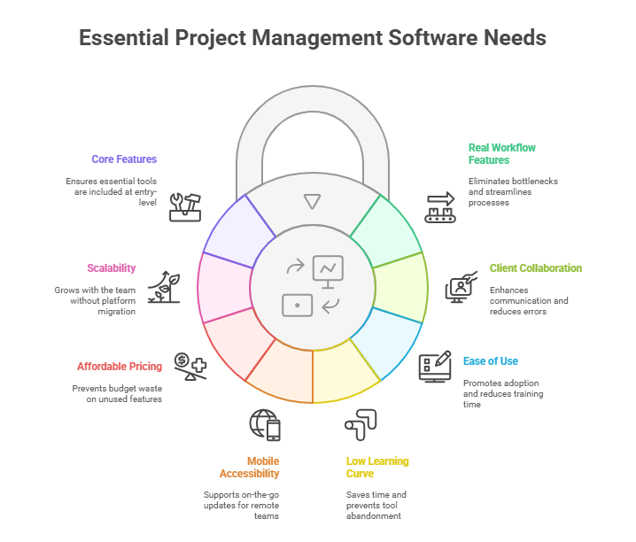 Best Project Management Software for Small Businesses (2025 Edition)
