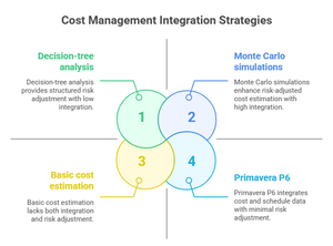 Top 20 Cost Management Terms for Project Managers
