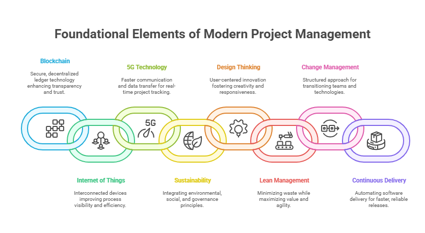 Top 100 Project Management Terms You Must Know (2025 Edition)