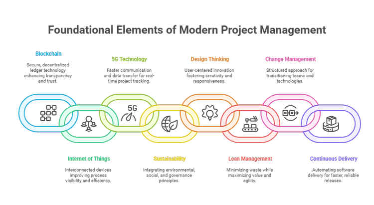 Top 100 Project Management Terms You Must Know (2025 Edition)