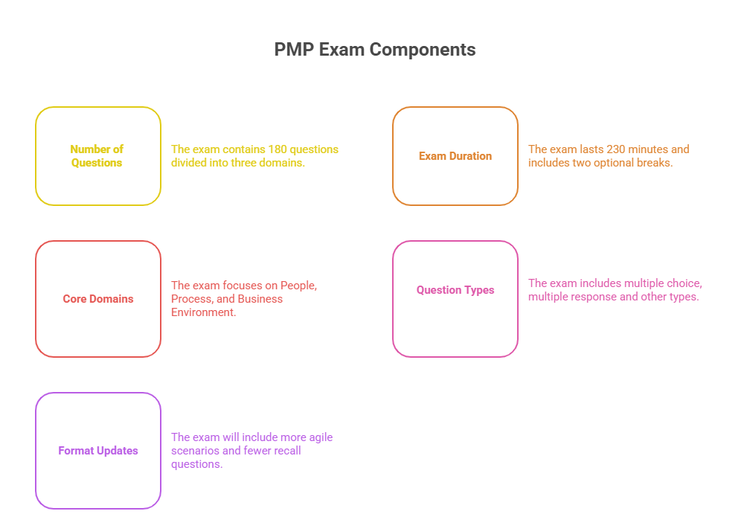 30-Day PMP Exam Study Plan: Step-by-Step Expert Guide - APMIC