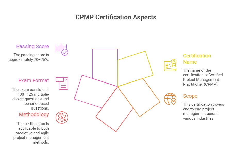 Certified Project Management Practitioner Guide