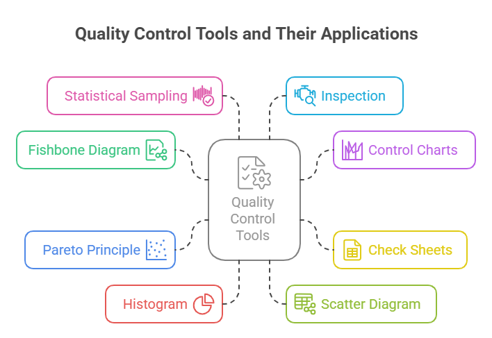 Essential Project Quality Management Terms Defined