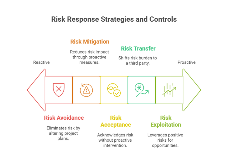 Comprehensive Project Risk Management Glossary
