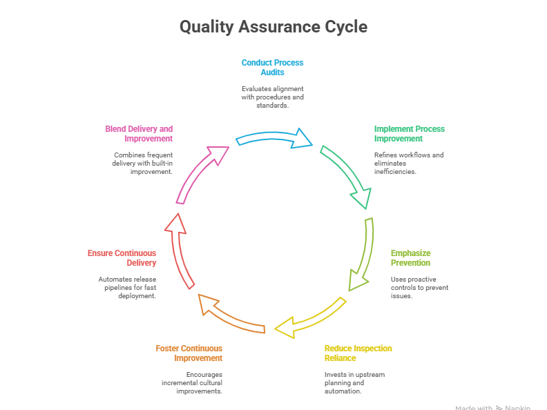 Essential Project Quality Management Terms Defined