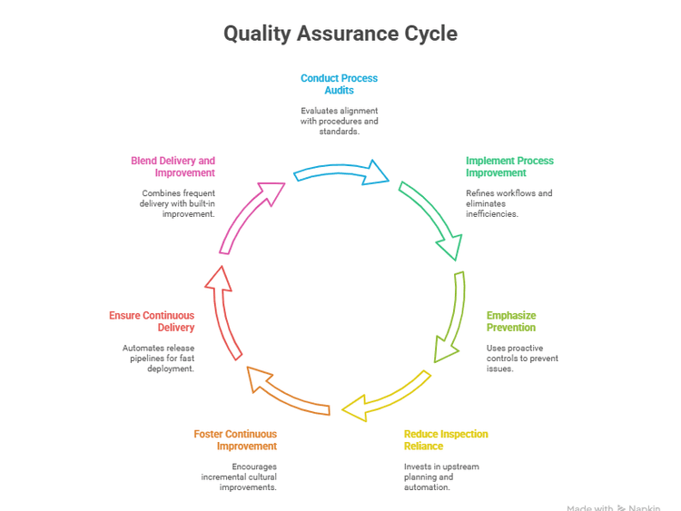 Essential Project Quality Management Terms Defined