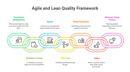 Essential Project Quality Management Terms Defined