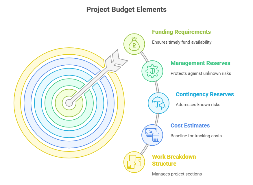 Essential Project Budgeting Terms: Your Complete Guide