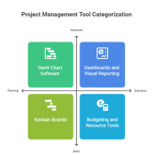 CAPM Exam Guide 2025 – Pass on Your First Try