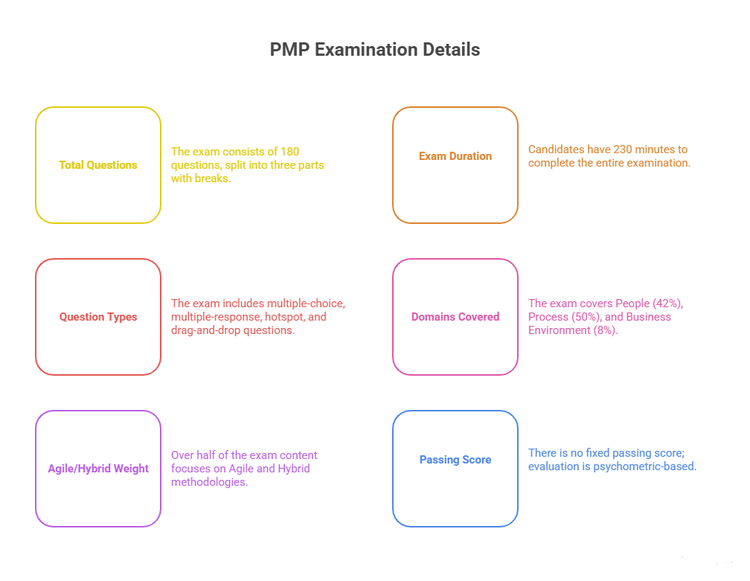 Ultimate PMP Exam Guide 2025: Pass on Your First Try - APMIC