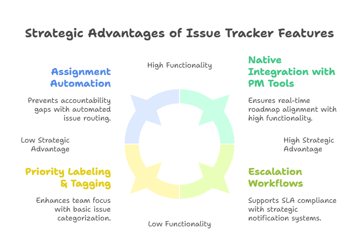 Definitive Guide to Project Issue Tracking Software (2025)